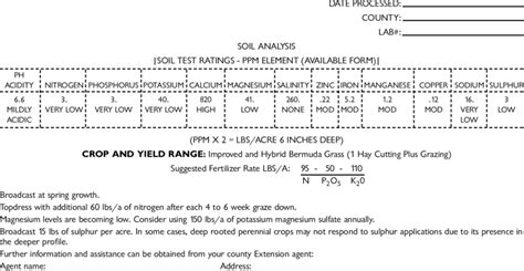 Example Of A Soil Test Report SOIL TEST REPORT TEXAS AGRICULTURAL Download Table Example Of A Soil Test Report SOIL TEST REPORT TEXAS AGRICULTURAL Download Table