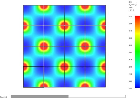 Development Of Optional Pressure Solver Scarc · Issue 1105 · Firemodelsfds · Github