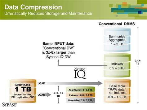 PPT Sybase IQ Changing The Game For Extreme Analytics PowerPoint Presentation ID 388915