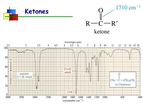 Ppt Infrared Spectroscopy Powerpoint Presentation Free Download Id