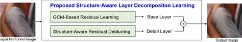 Figure 1 From Structure Aware Layer Decomposition Learning Based On