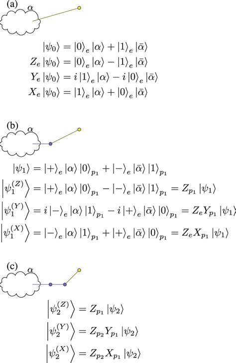 Propagation Of Errors From Emitters To Photons A A Quantum Emitter