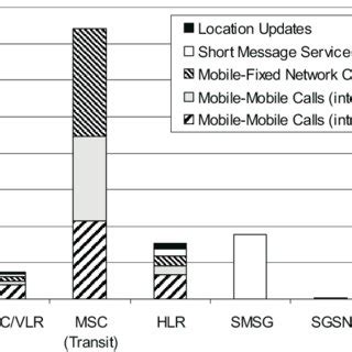 Signalling Gateway With M UA Download Scientific Diagram