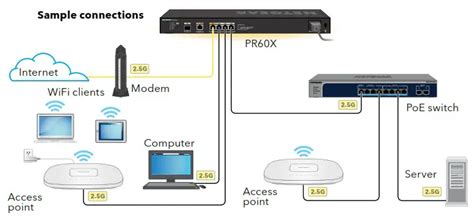 Netgear Pr60x Pro 10g Multi Gigabit Dual Wan Pro Router Installation Guide