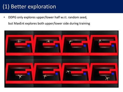 Reinforcement Learning With Deep Energy Based Policies Ppt