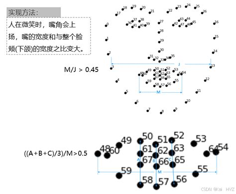 《opencv》——dlib（人脸应用实例）c语言 实现人脸识别的案例 Csdn博客