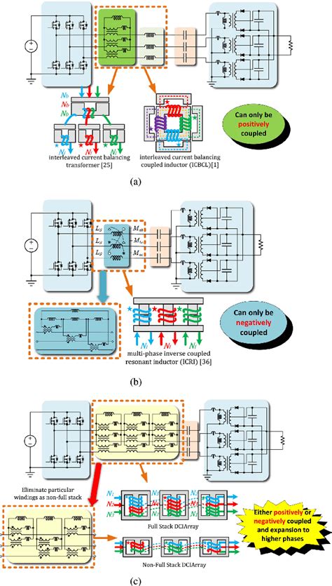 Figure 1 From A Discrete Coupled Multiphase Interleaved Llc Converter