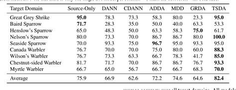 Taxonomy Structured Domain Adaptation Paper And Code Catalyzex