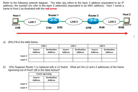 Refer To The Following Network Diagram The Letter