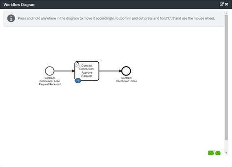 Starting A Workflow Imagemaster Business Process Management
