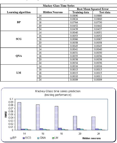 table 1 from meta learning evolutionary artificial neural networks