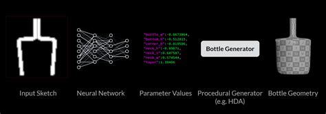 ML Sketching SideFX
