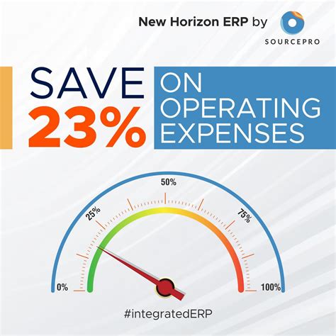 Sourcepro Infotech Pvt Ltd On Linkedin Erp Erpsavings Businessgrowth Integratederp Savemore