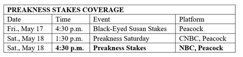 Nbc Peacock Deliver Most Watched Kentucky Derby Since 1989 Paulick