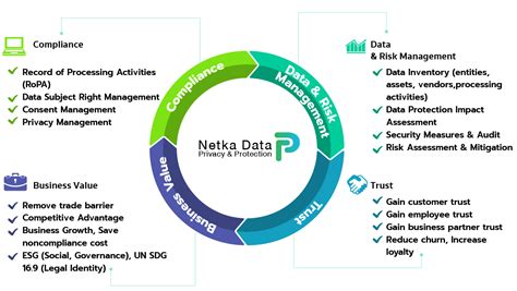 รีวิว Ndpp Netka System ปรับใช้ Pdpa กับองค์กรเต็มรูปแบบ