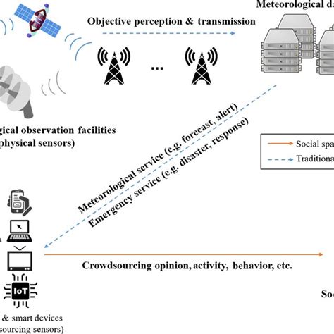 Yifan Zhu Professor Assistant Phd Beijing University Of Posts And Telecommunications