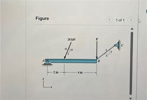 Solved Consider The Beam Shown In Figure Set F KN Chegg