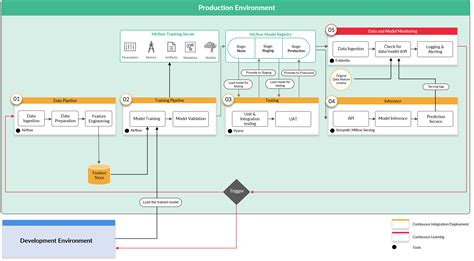 GitHub Tejaswiniallikanti Lead Scoring MLOps Pipeline