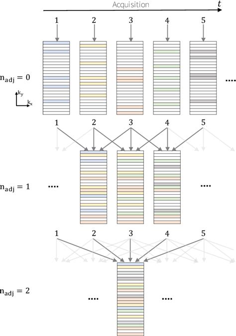 Figure 7 From A Deep Cascade Of Convolutional Neural Networks For Dynamic Mr Image
