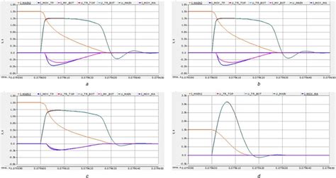 simulation results alternative connections of surge arresters a lack