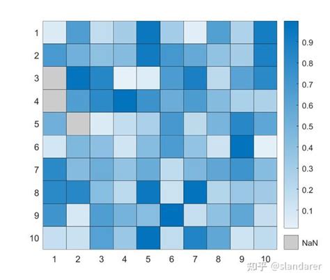 Matlab 有关数值矩阵、颜色图及颜色列表的技巧整理 知乎