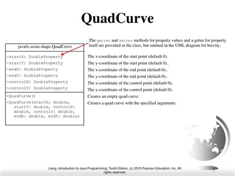 Ppt Advanced Javafx Styling And Ui Customization Guide Powerpoint