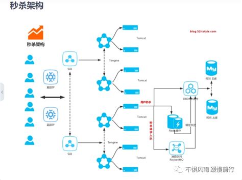 Springboot用户管理系统springboot优秀开源项目 Csdn博客