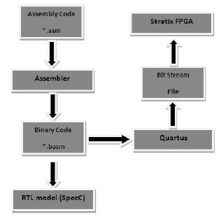 Task Design Flow Graph Download Scientific Diagram