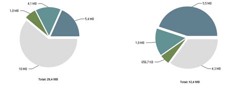 Java Clueless About A Possible Android Memory Leak Stack Overflow