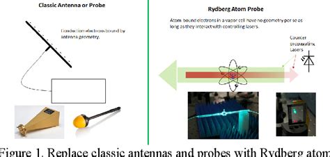 Figure 1 From Rydberg Atom Based Sensors Radio Frequency Field