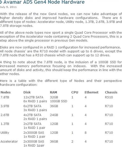 How Much Ram Is Required For An Emc Avamar Gen4 Utility Node
