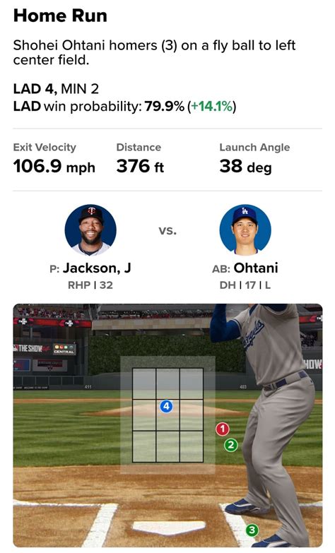 오타니 쇼헤이 시즌 3호 홈런 게임데이 Mlbpark