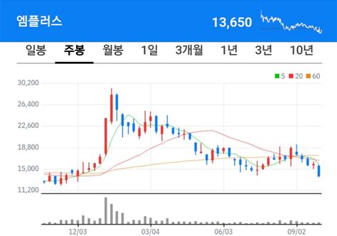 전기차 배터리 관련주 대장주 10종목 총정리