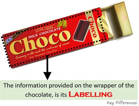 Difference Between Packaging And Labelling With Functions Examples
