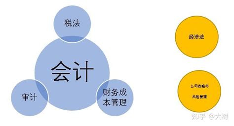 注册会计师（cpa）选择报考科目怎样搭配才能提高通过率？ 知乎