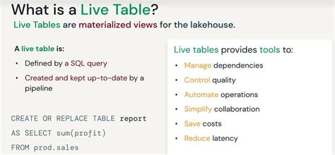 Data Quality Constraints For Delta Live Tables Saurav Kumar Posted On The Topic Linkedin