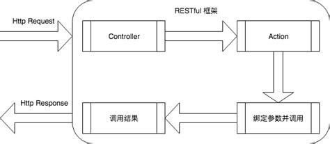 React18 TS NestJS GraphQL 全栈开发在线教育平台