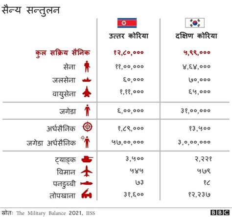 उत्तर कोरिया संयुक्त राष्ट्रसङ्घको परमाणु निरस्त्रीकरण मञ्चको