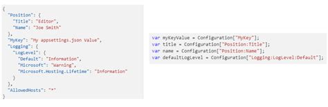 Tổng Quan Về Mvc Api Trong Net 6