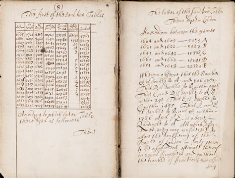 How Mathematics Built The Modern World Works In Progress Magazine