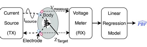 Used Bioimpedance Hic 2000 Bio Electric Impedance Lab 60 Off