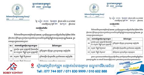 និយ័តករអាជីវកម្មអចលនវត្ថុ និងបញ្ចាំ បង្ហាញឈ្មោះក្រុមហ៊ុន គម្រោងអភិវឌ្ឍន៍ដីឡូត៍ចំនួន ៣