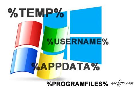 Lista De Las Variables De Entorno De Windows Y Usos Pr Cticos