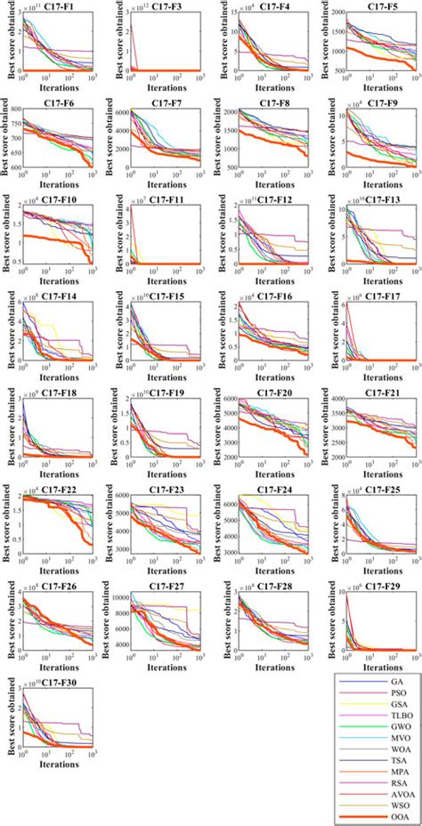 Frontiers Osprey Optimization Algorithm A New Bio Inspired