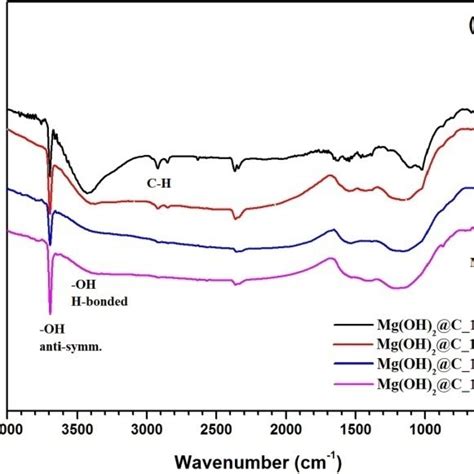 Figure S4 An Example Of Bioretention Planters Serving Roads And Other