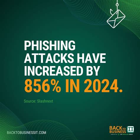 Cybersecurity Phishingprotection Staysafe Itsolutions Back To Business I T Powered By The