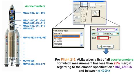 Flight Data Analysis Of Ariane Launchers Scilab