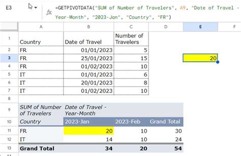 Using Getpivotdata With Grouped Dates In Google Sheets