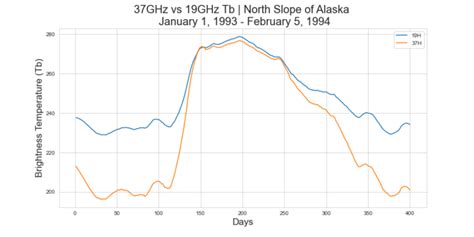 Visualizing Satellite Data Using Matplotlib And Cartopy Towards Data Science