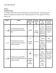 Guide To Linearization In AP Physics Worksheets Graphing Course Hero